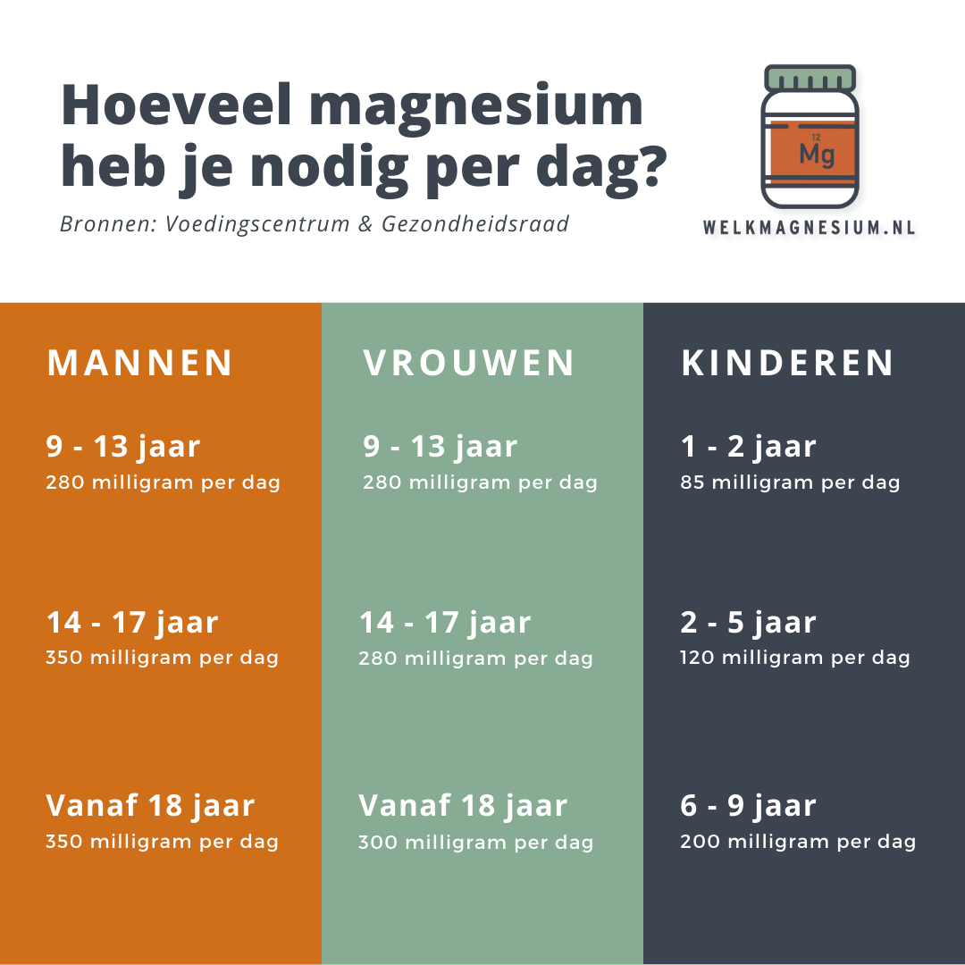 Magnesium en ADHD - WelkMagnesium.nl